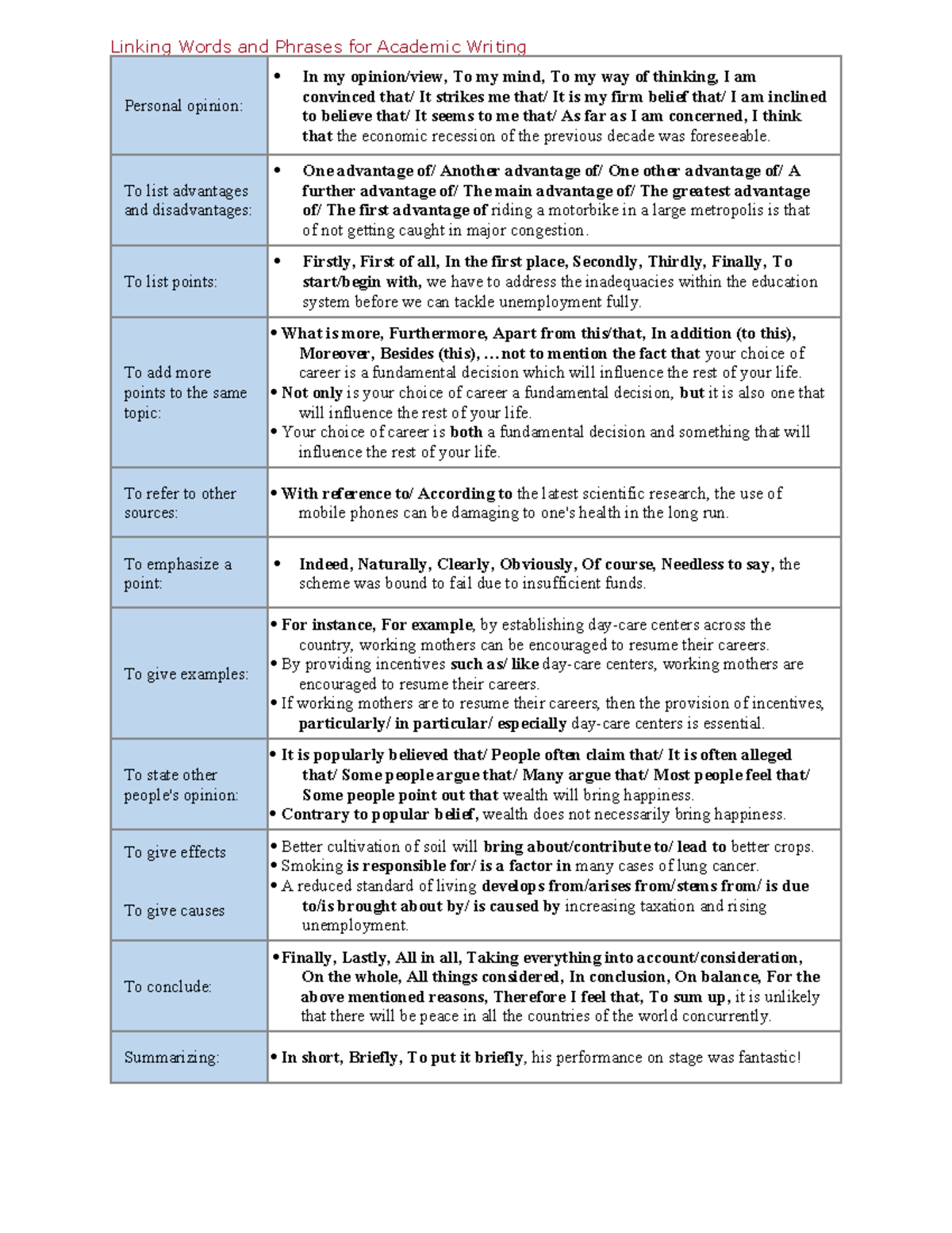 Linking words - To list advantages and disadvantages: One advantage of ...