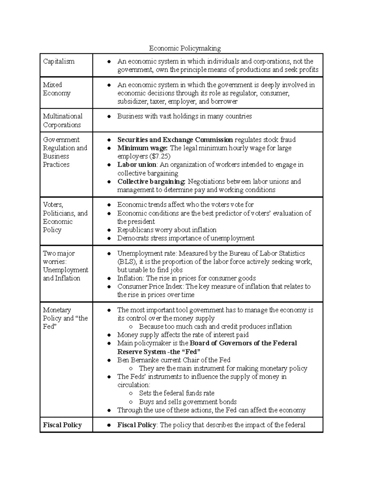 Module 4 notes - Economic Policymaking Capitalism An economic system in ...