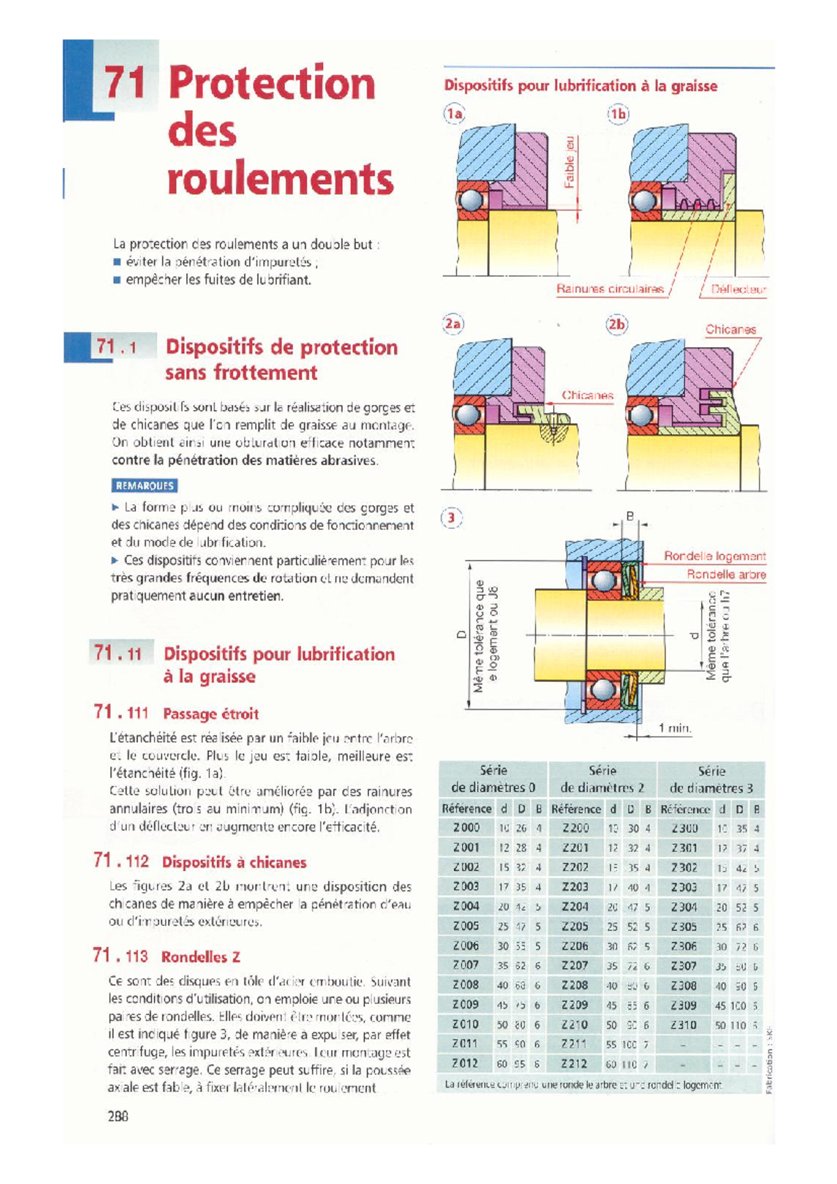 Protection des roulements guide du dessinateur industirel Chevalier ...