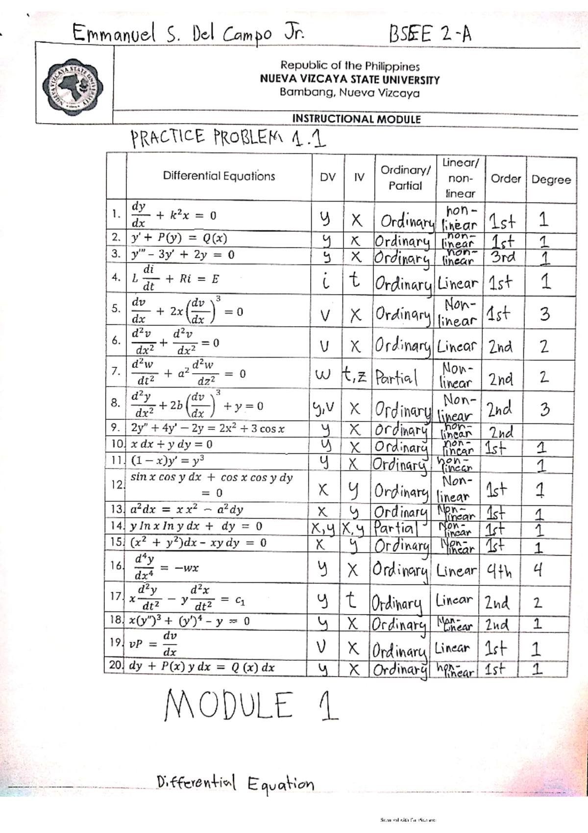 Module No. 1 - DIFFERENTIAL EQUATIONS - Electrical Engineering - NVSU ...