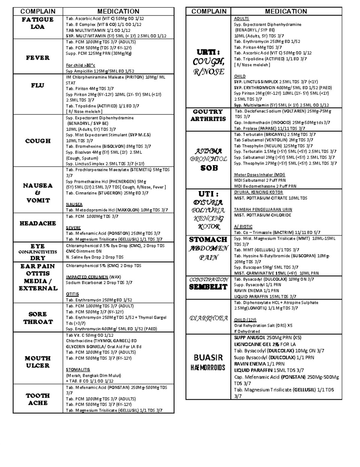 Ubat Common List - good - pharmaceutical science - USM - StuDocu