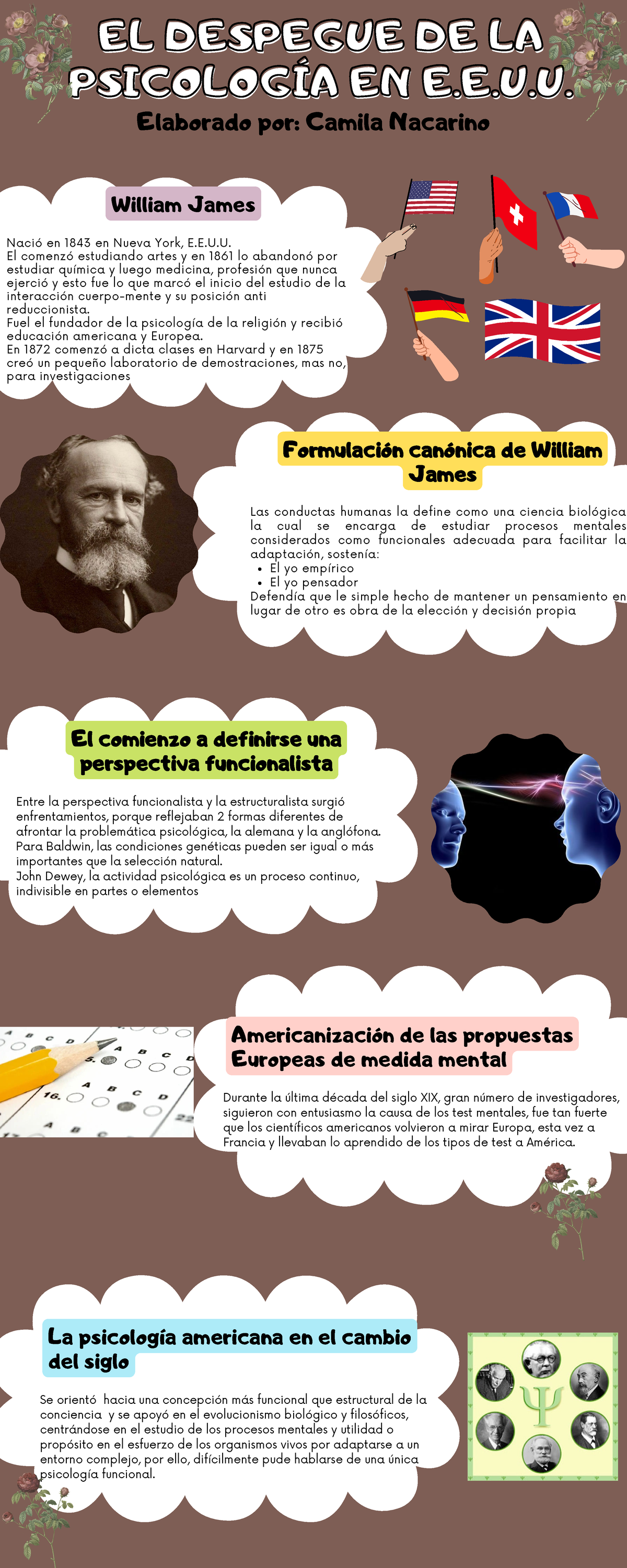 Infografía de la fundación canónica de William James - EL DESPEGUE DE LAEL DESPEGUE DE LA - Studocu
