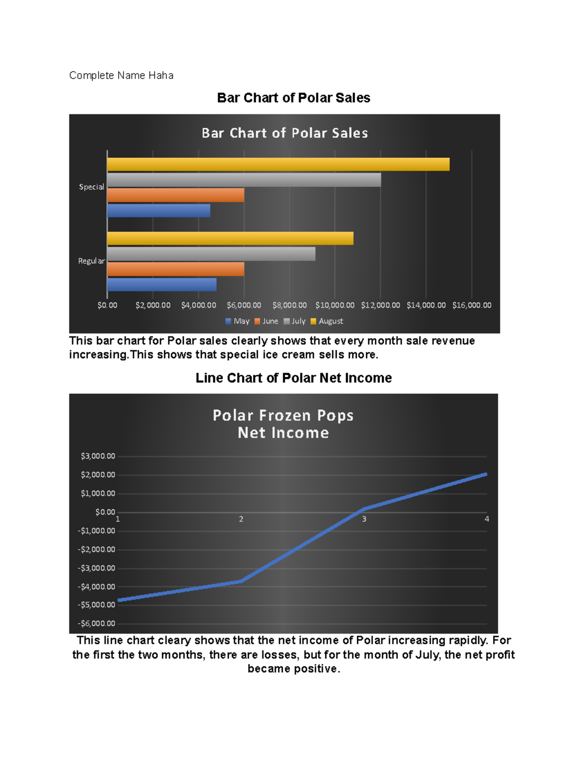 Polar Frozen Pops Summary of Revenue and Expenses (May to August ...