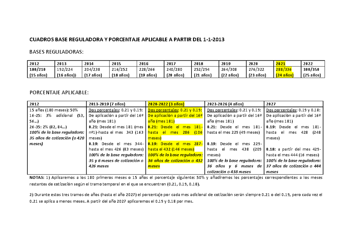 Cuadro BASE Reguladora Y Porcentajes - CUADROS BASE REGULADORA Y ...