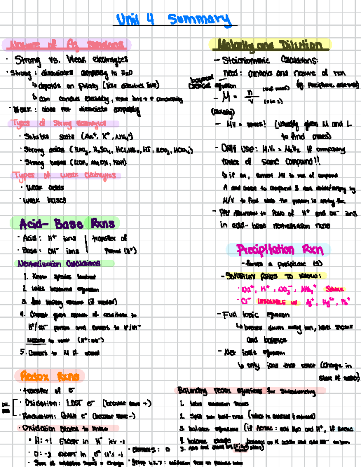Unit 4 Summary Sheet - Unit 4 Summary Nature of Ag solutions Molarity and Dilution Strong vs ...
