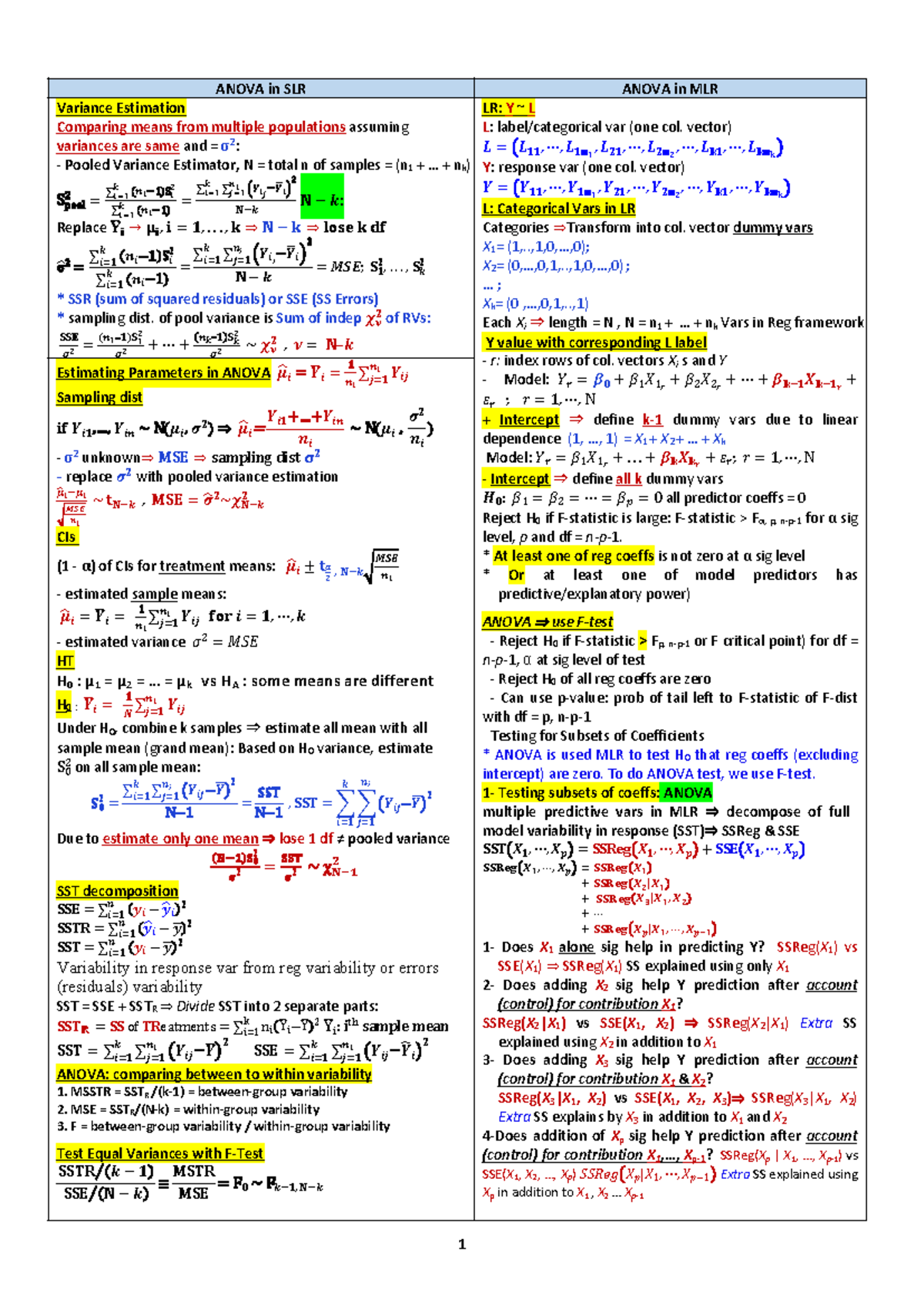 Cs Regression 1 Anova In Slr Anova In Mlr Variance Estimation