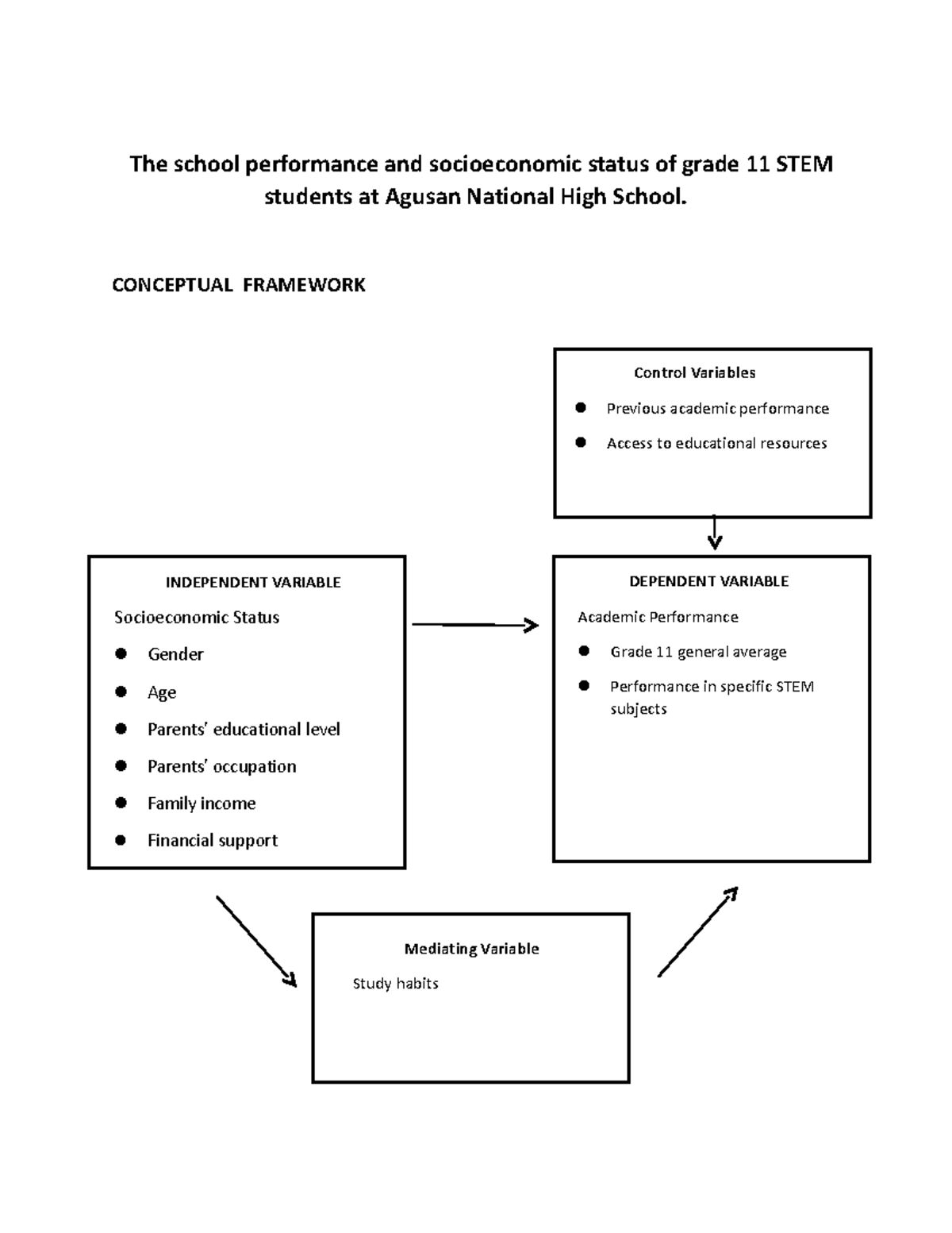 Research-G-6 - notes and lectures - The school performance and ...