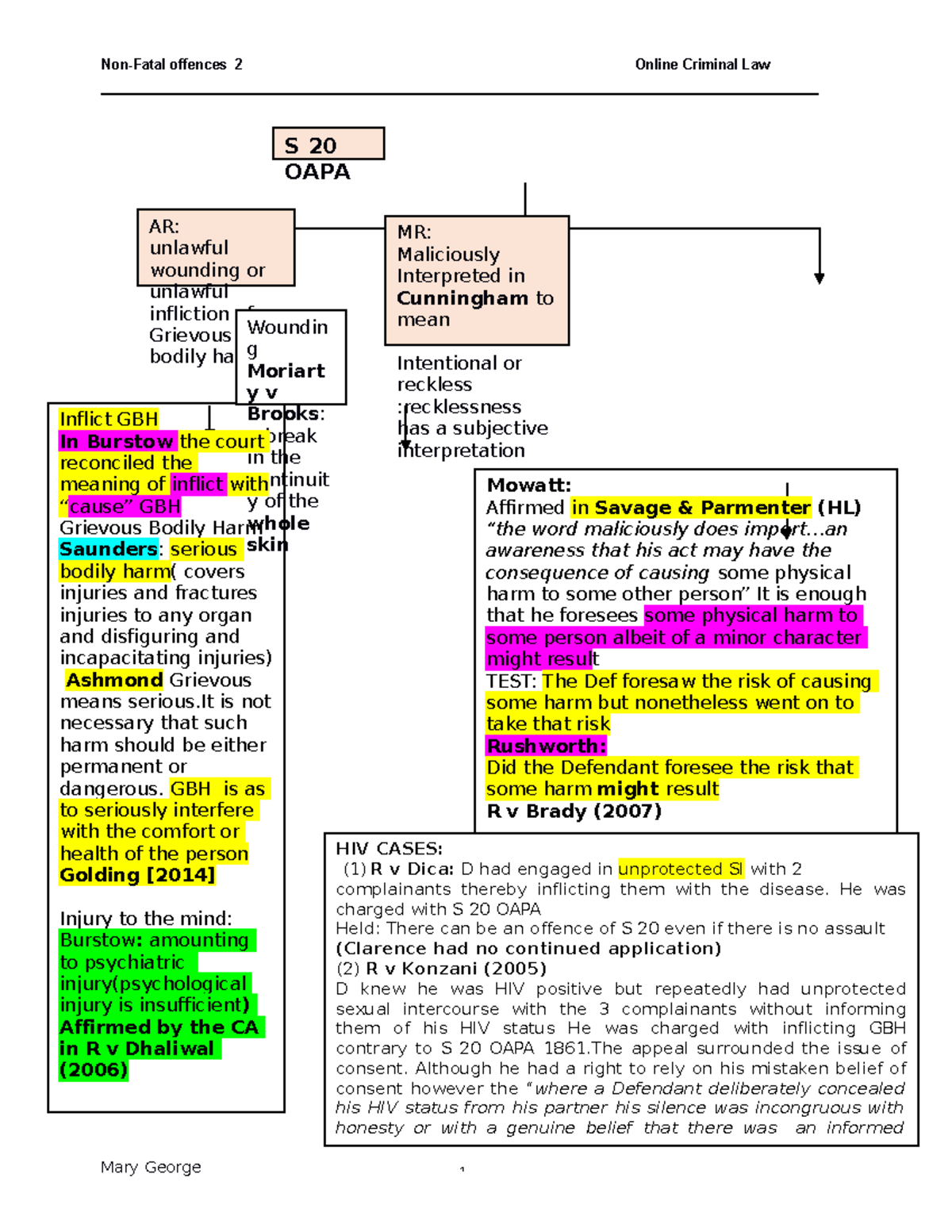 2 Non-Fatal Offences - fff - Was Mary George S 20 OAPA AR: unlawful ...