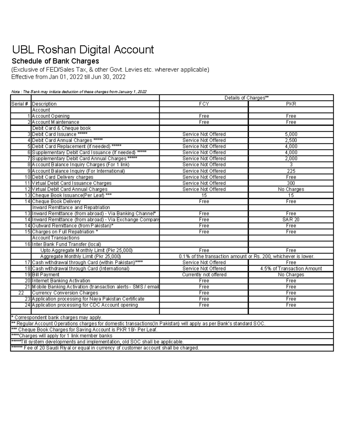 SOC Jan 2022 Jun 2022 rda - UBL Roshan Digital Account Schedule of Bank ...