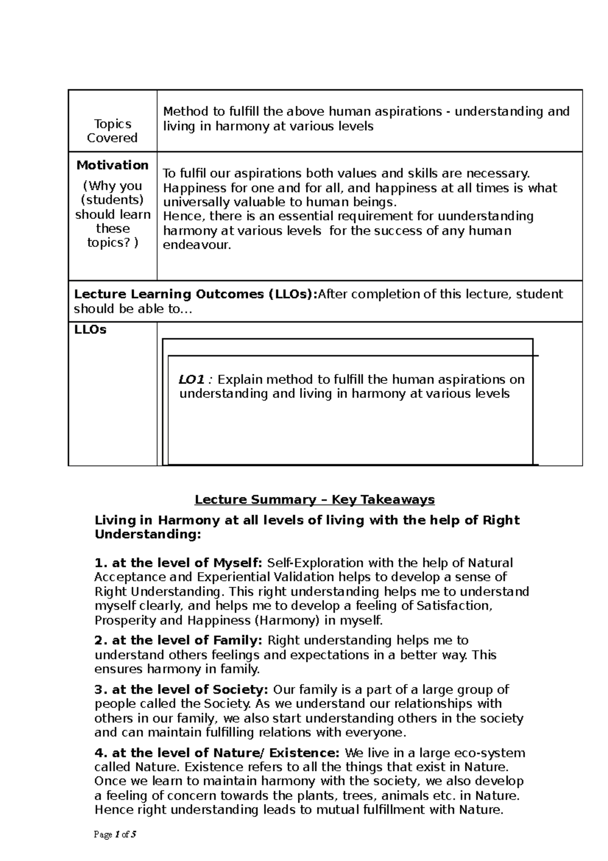 UHV6 - Method to fulfill the above human aspirations - understanding ...