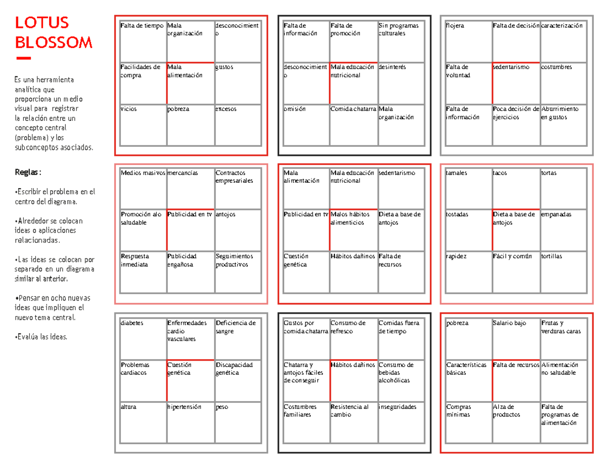Toolkit Lotus Blossom 2 - LOTUS BLOSSOM Es una herramienta analÌtica ...