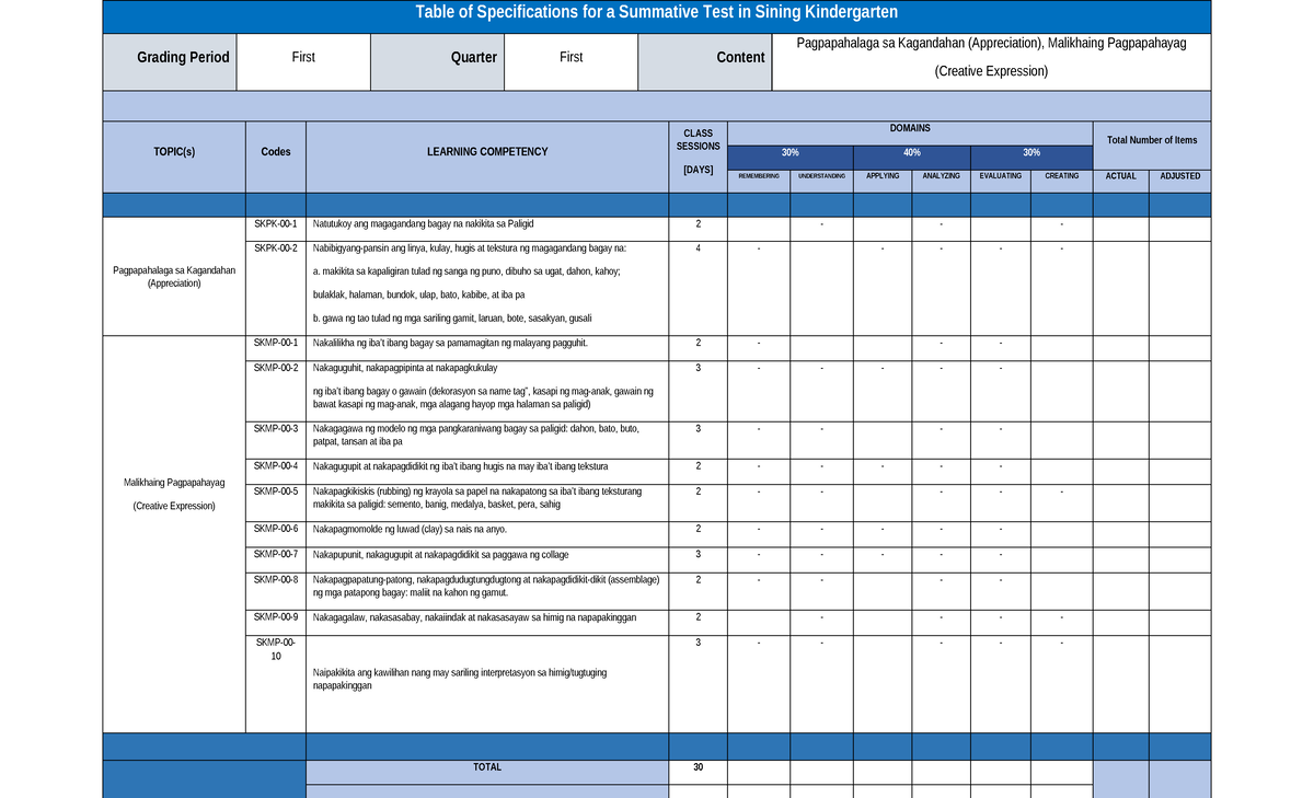 Group 4 TOS 2 - Notes - Table of Specifications for a Summative Test in ...