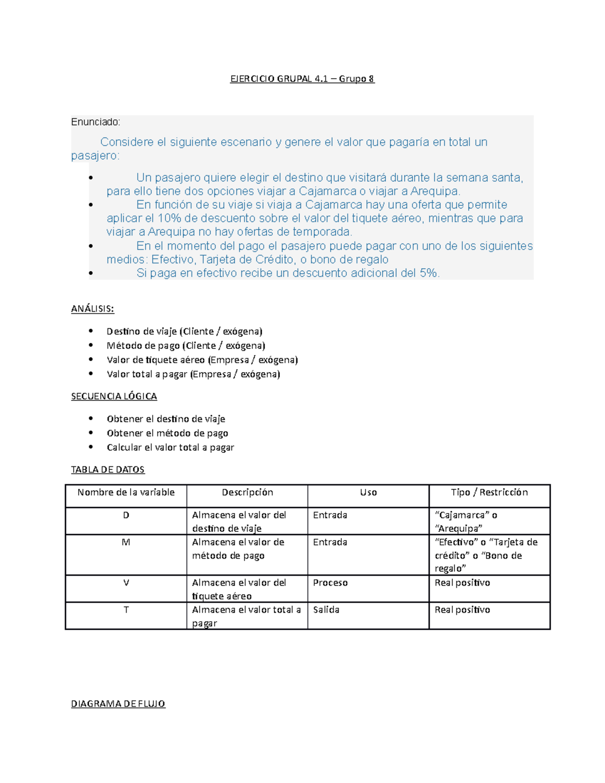 Ejercicio grupal 4.1 Grupo 8 - EJERCICIO GRUPAL 4 – Grupo 8 Enunciado: Considere el siguiente ...