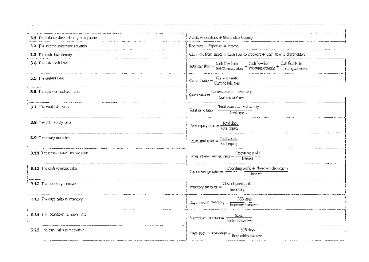formula-sheet-3-the-balance-sheet-identity-or-equation-assets