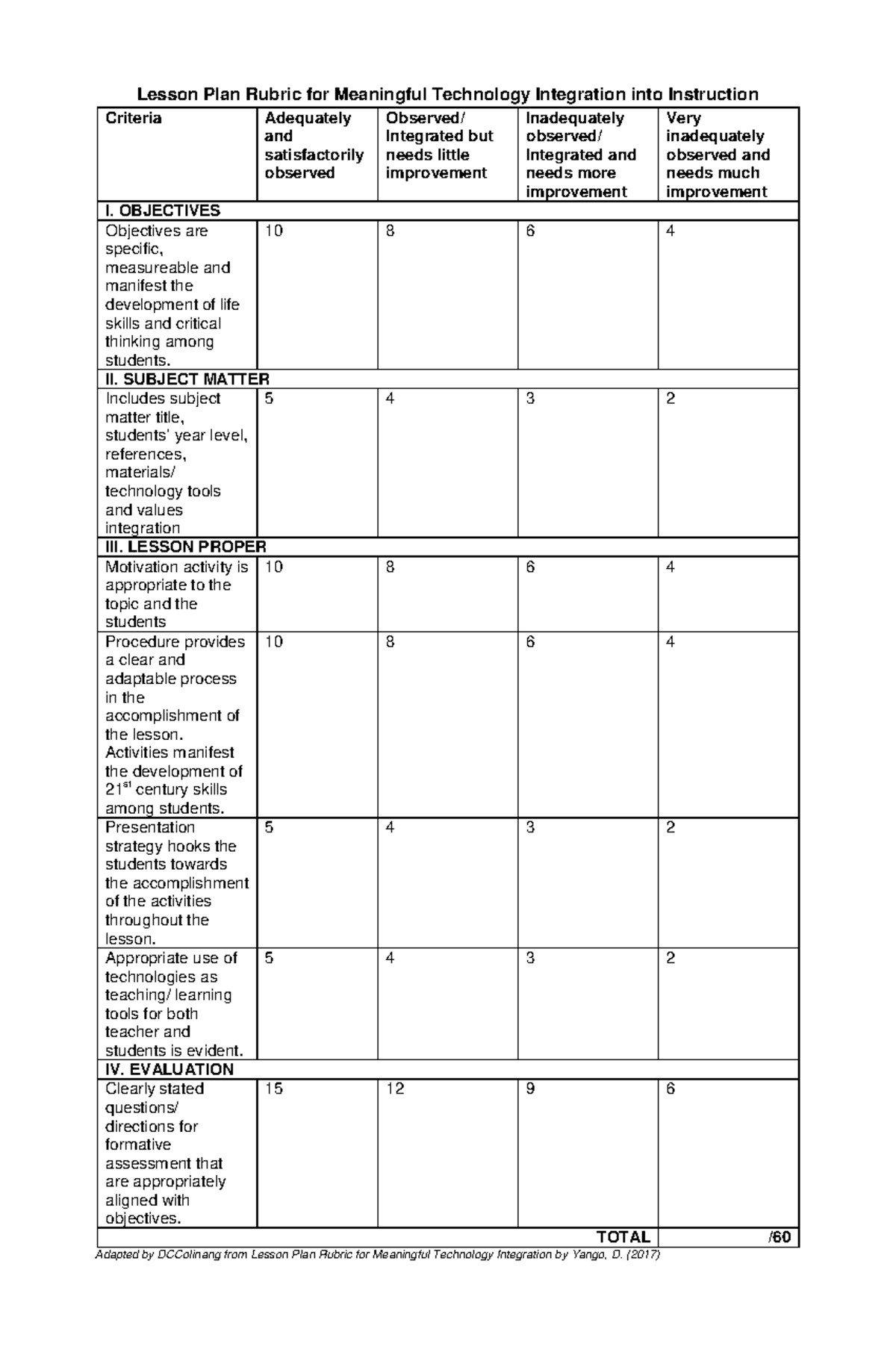 Lesson Plan Rubric (Partial) - Lesson Plan Rubric for Meaningful ...
