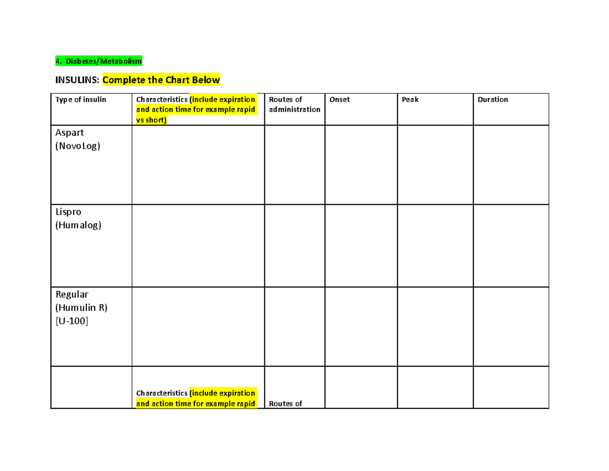 Insulin Chart-1 - 4. Diabetes/Metabolism INSULINS: Complete the Chart ...