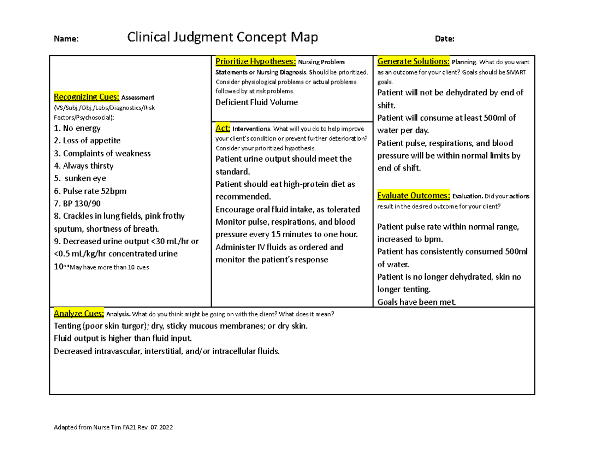NUR215 - Module 3 - Concept Map Assignment - Dehydration - Name ...