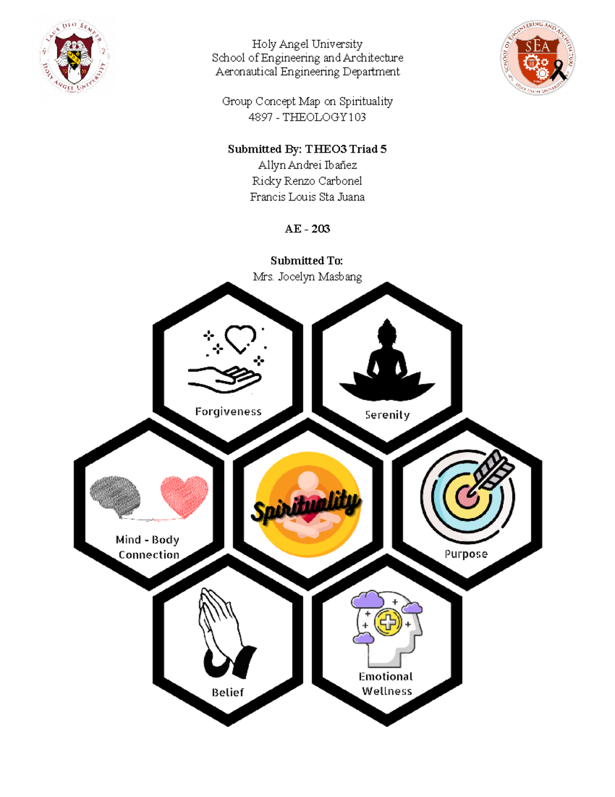 Group Concept Map on Spirituality Triad 5 - Carbonel Ibañez Sta Juana ...