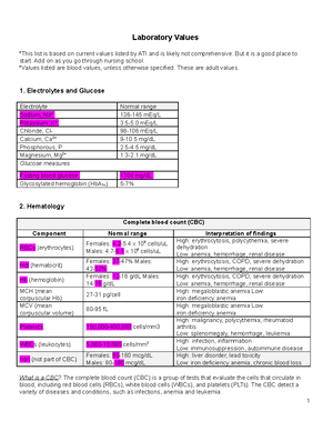 ATI Study Tips - ATI Nursing Notes - Great job getting started with ...