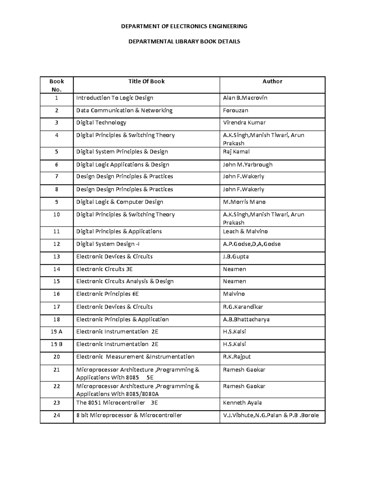 EXCS Library book list - Electronic - DEPARTMENTAL LIBRARY BOOK DETAILS ...