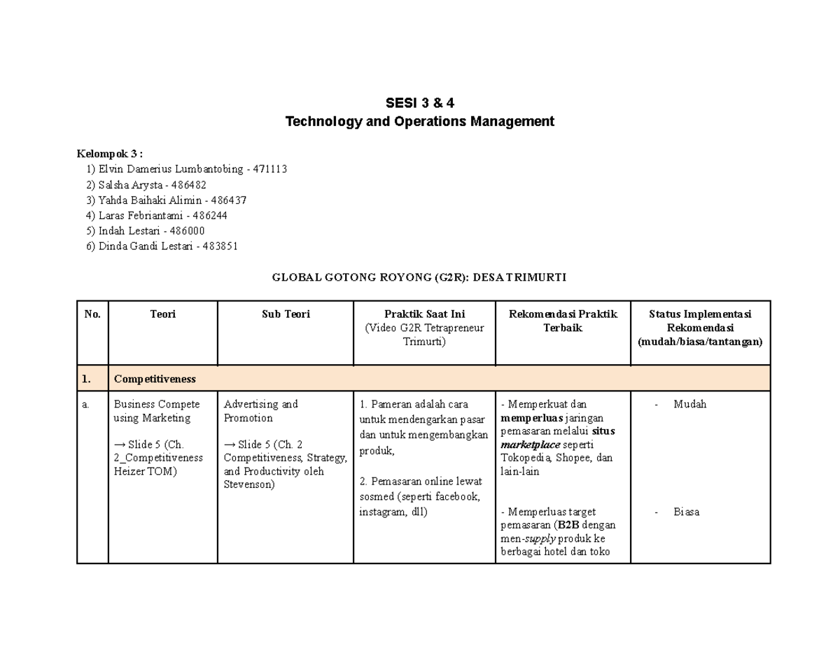 Tom Sesi 3 Dan 4 Tugas Kuliah Tom Sesi 3 4 Technology And
