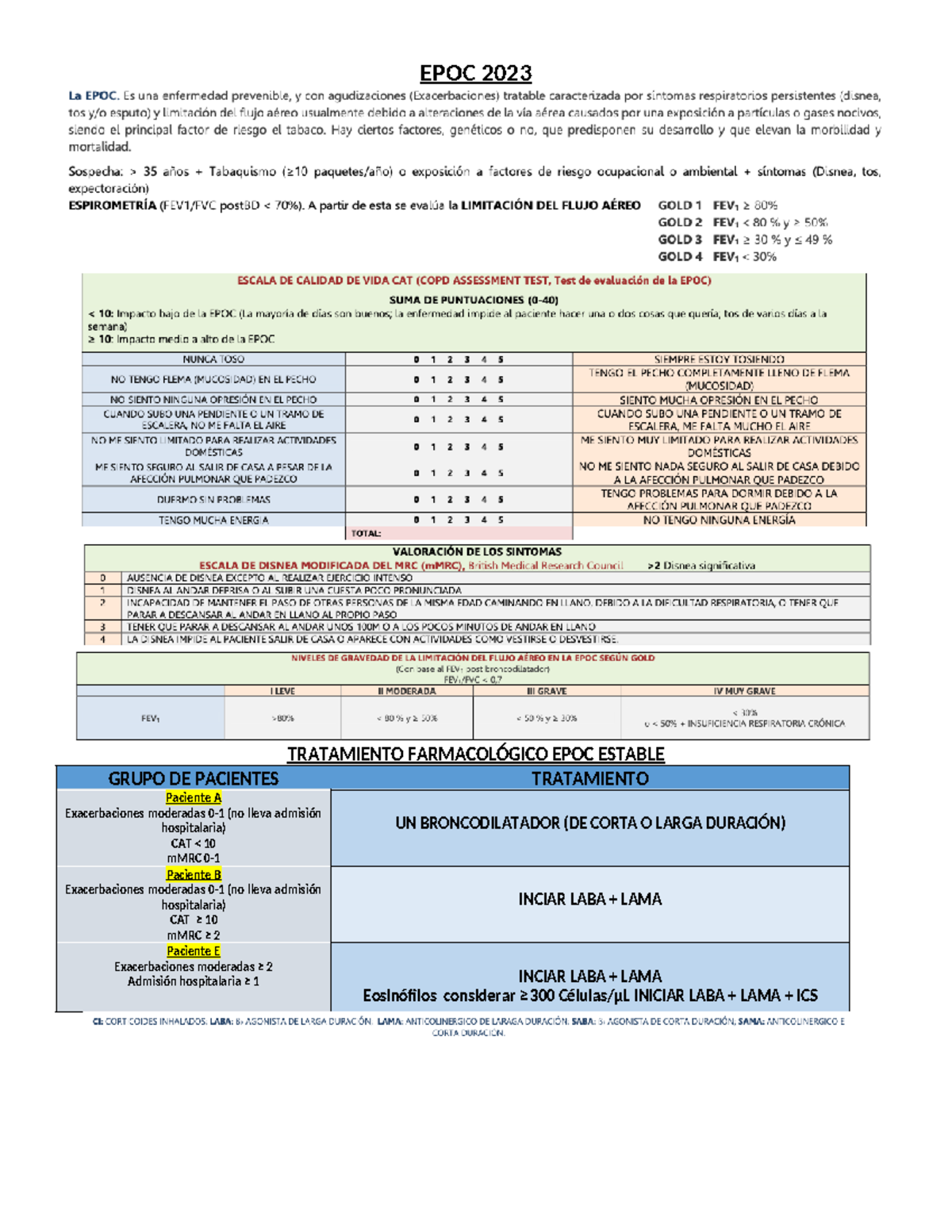EPOC 2023 - EPOC - EPOC 2023 TRATAMIENTO FARMACOLÓGICO EPOC ESTABLE ...