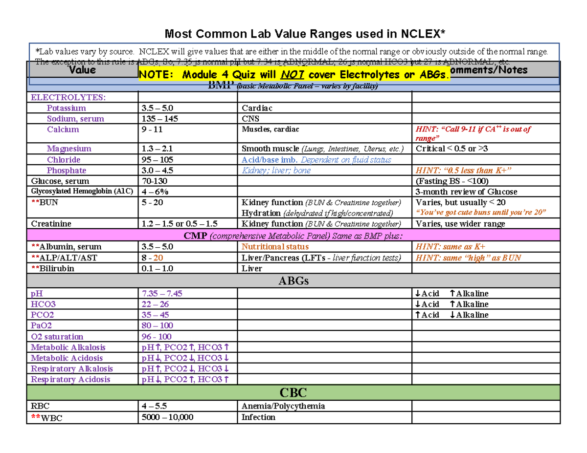 Lab Value Ranges used in Nclex - Most Common Lab Value Ranges used in NCLEX* Value Normal Range ...