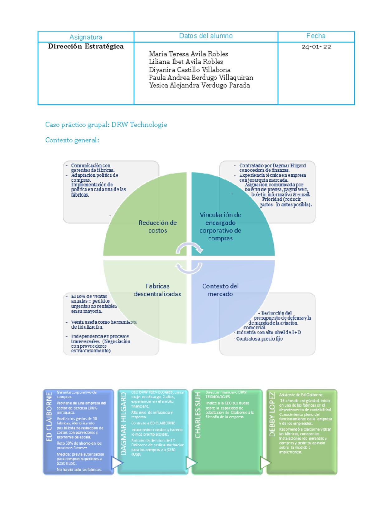 Caso práctico grupal DRW Technologie con imagenes - Dirección ...