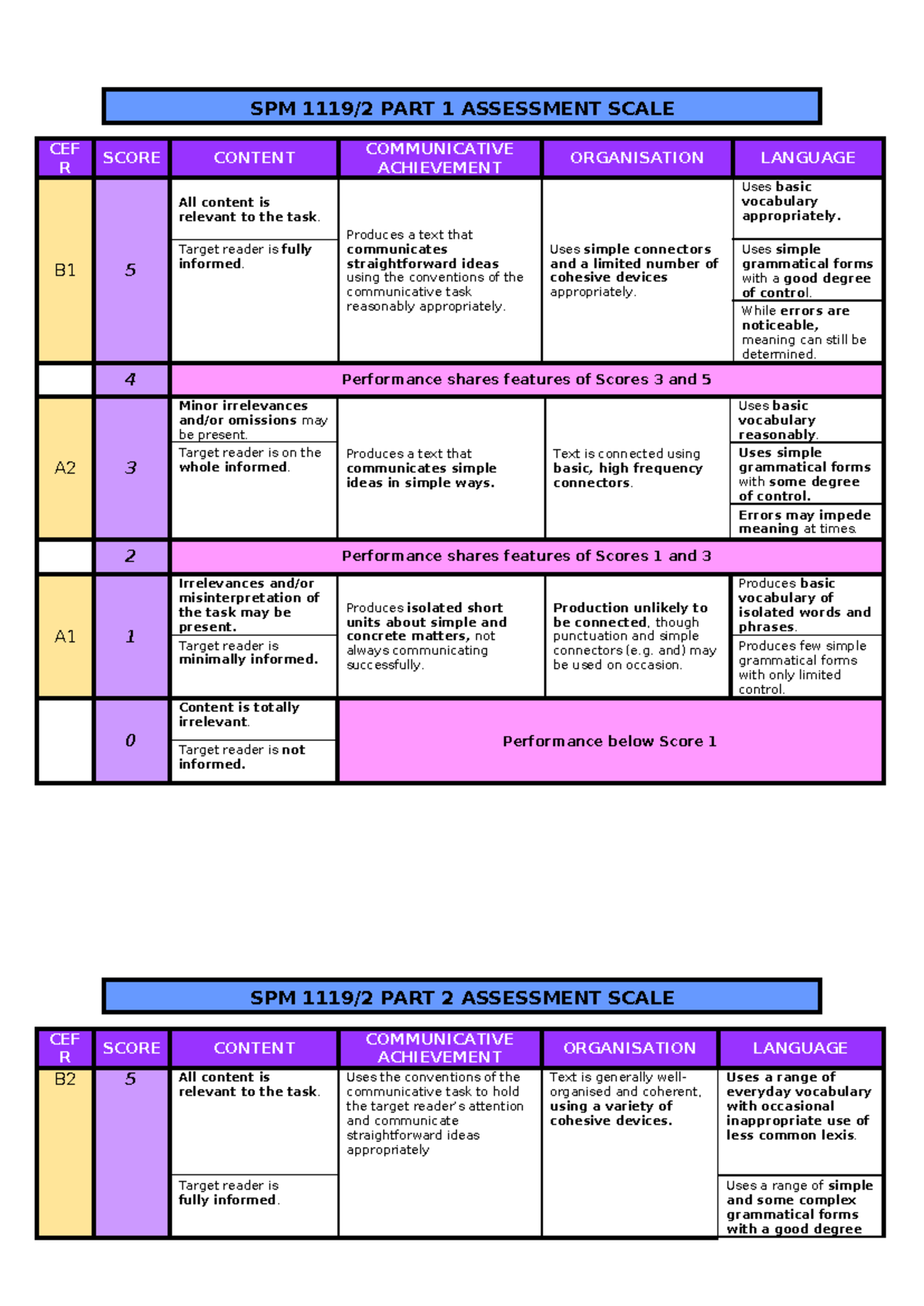SPM Assessment Criteria - SPM 1119/2 PART 1 ASSESSMENT SCALE CEF R ...