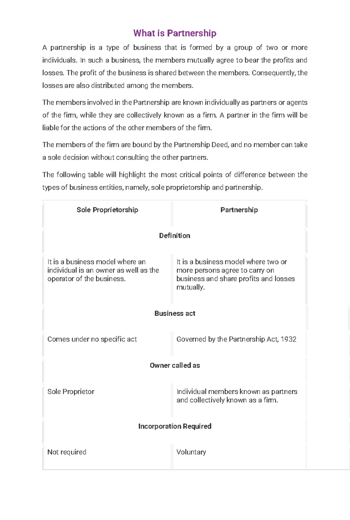 What is Partnership - In such a business, the members mutually agree to ...