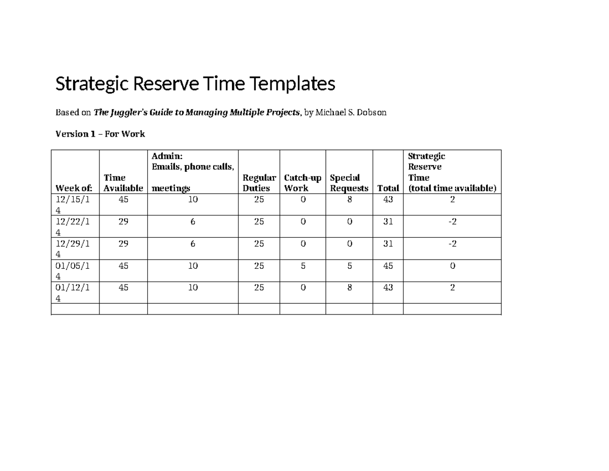 Strategic Reserve Time Templates - Dobson Version 1 – For Work Week of ...