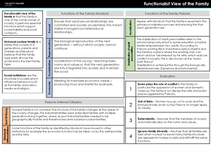 ALevel Sociology Learning Checklist Familiesand Households - Sociology ...
