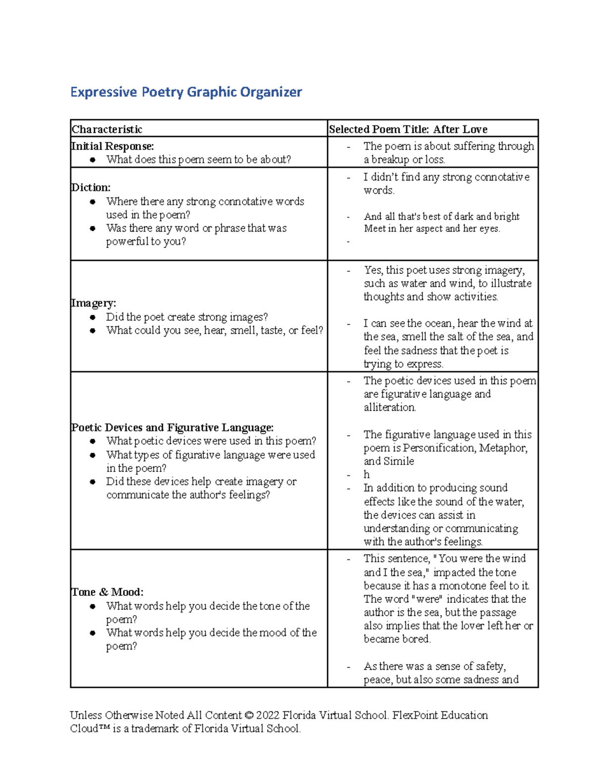 Copy of 1.02 Expressive Poetry Graphic Organizer.docx - Google Docs ...