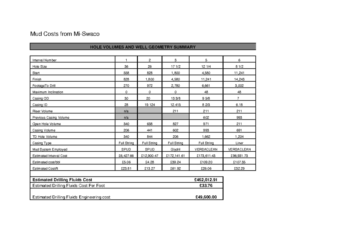 Mud Costs from Mi Swaco 2013 - Mud Costs from Mi-Swaco Casing Type Full ...