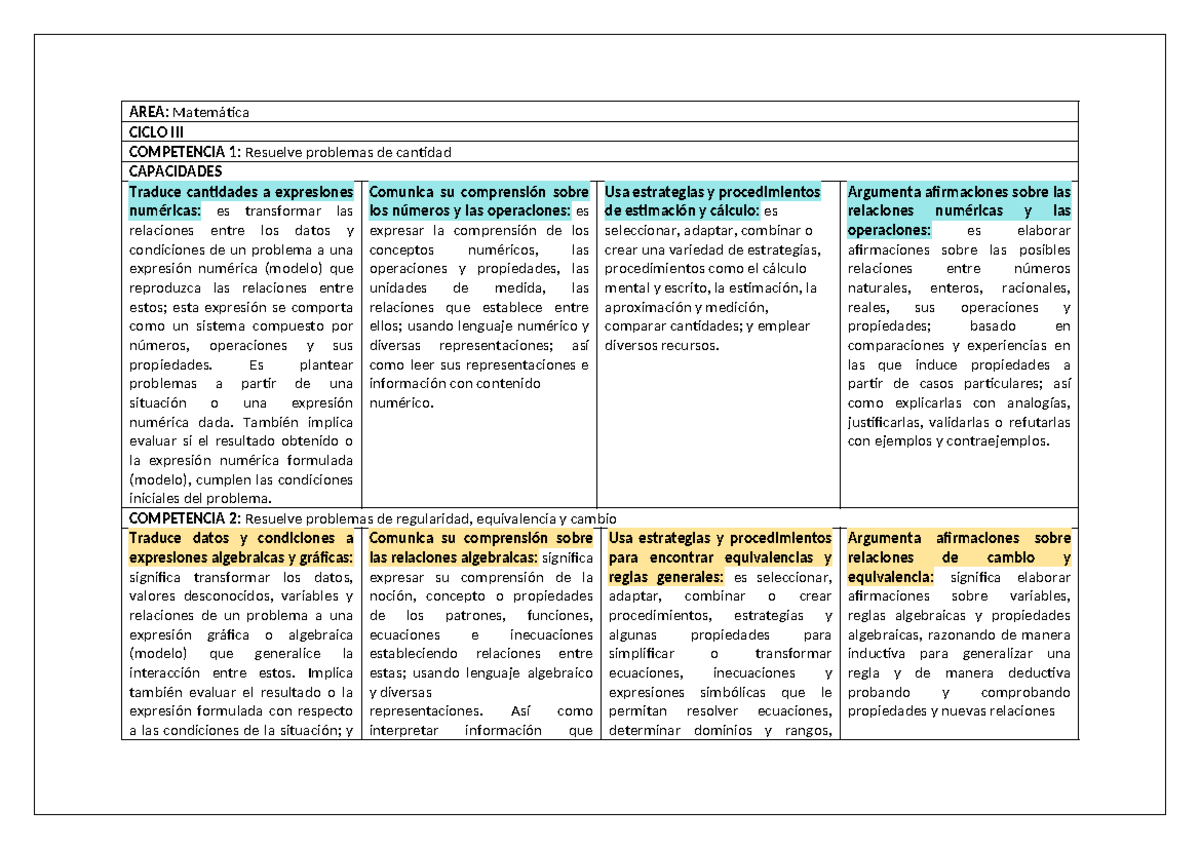 Competencias y capacidades de matematica - AREA: Matemática CICLO III ...