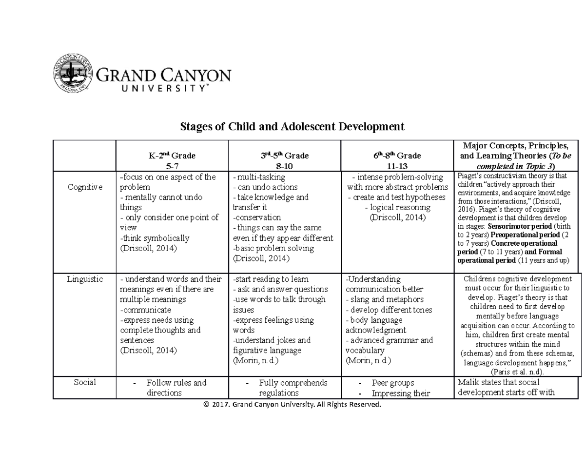 ELM-500-Stages of Child and Adolscent Development - Stages of Child and ...