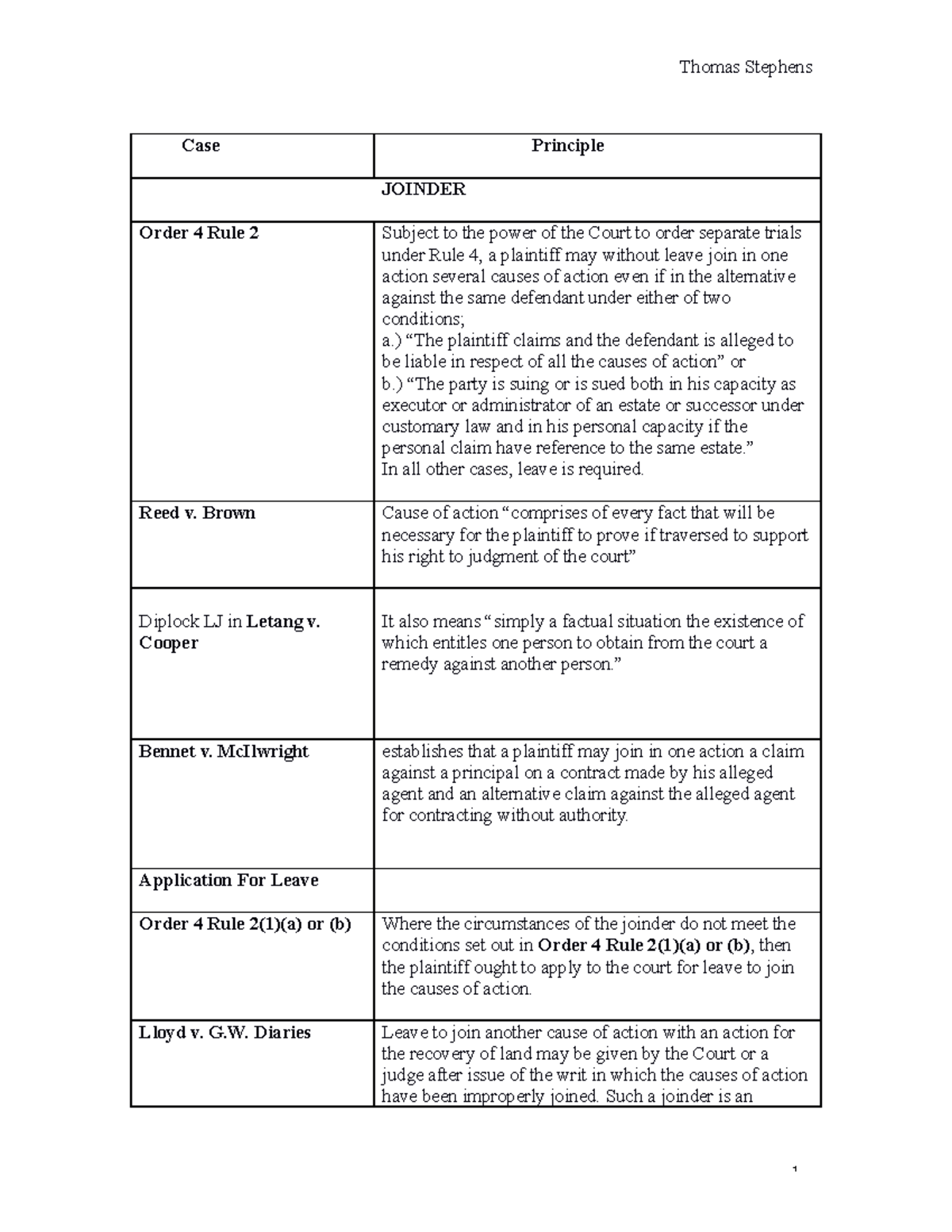 Civil Procedure Table 2 - Case Principle JOINDER Order 4 Rule 2 Subject ...
