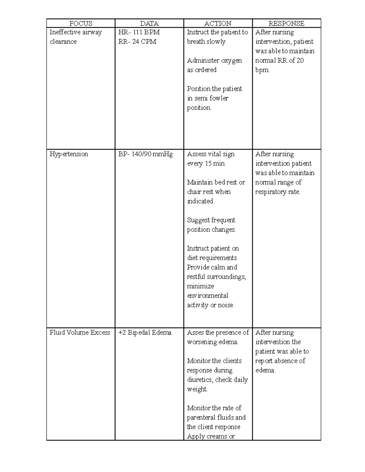 WEEK 7 CT Regulatory Mechanisms - FOCUS DATA ACTION RESPONSE ...
