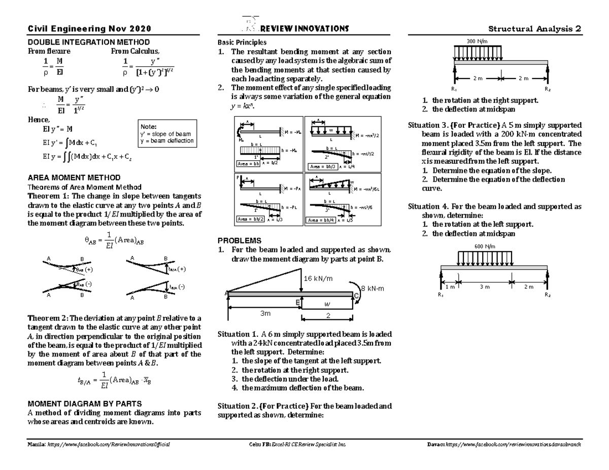 CE- Board-NOV-2020 Structural-Analysis Set-2 - Civil Engineering Nov ...