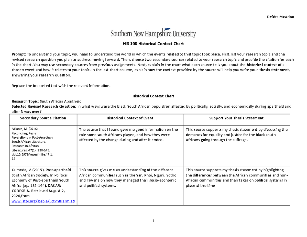5-4 worksheet - assignment - Deidra McAdoo HIS 100 Historical Context ...