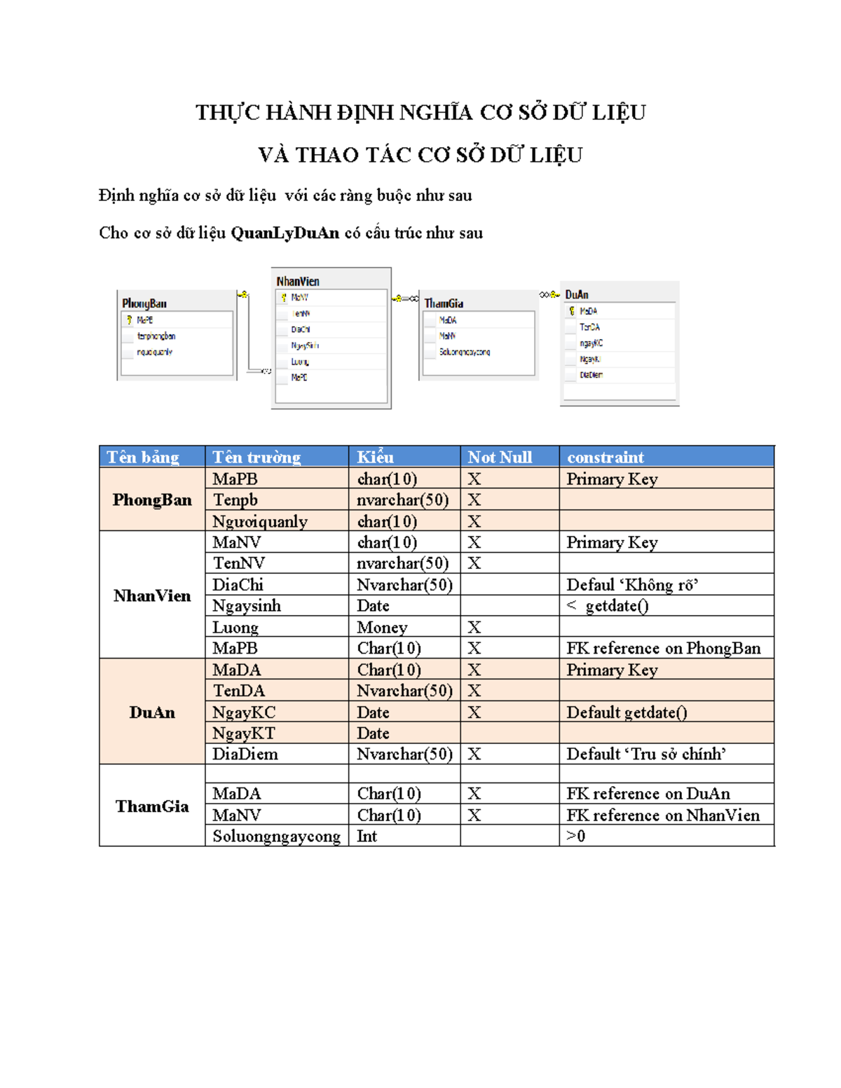 Đề thực hành 4 - csdl - THỰC HÀNH ĐỊNH NGHĨA CƠ SỞ DỮ LIỆU VÀ THAO TÁC ...