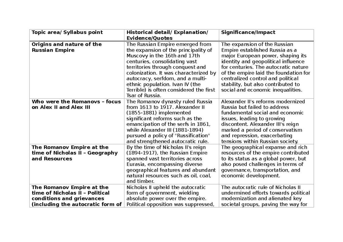 Study notes table - Topic area/ Syllabus point Historical detail ...