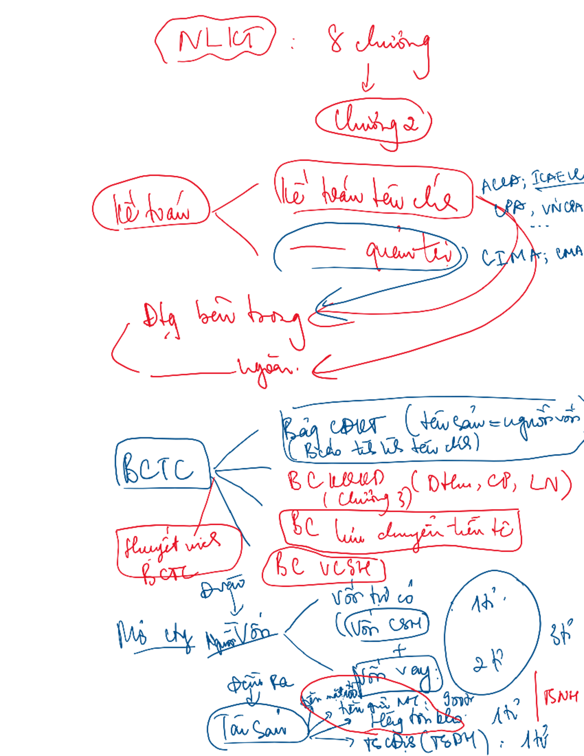 Buổi 1 NLKT 20 - lý thuyết - NLK : 8 living Uning 2 (the hean tew he ...