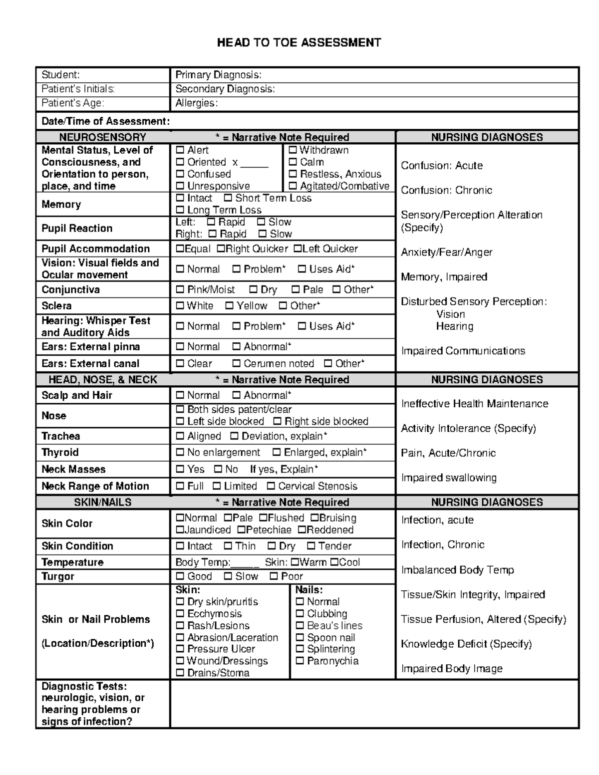 341610572 Head to Toe Assessment Updated Jan 2016 - HEAD TO TOE ...