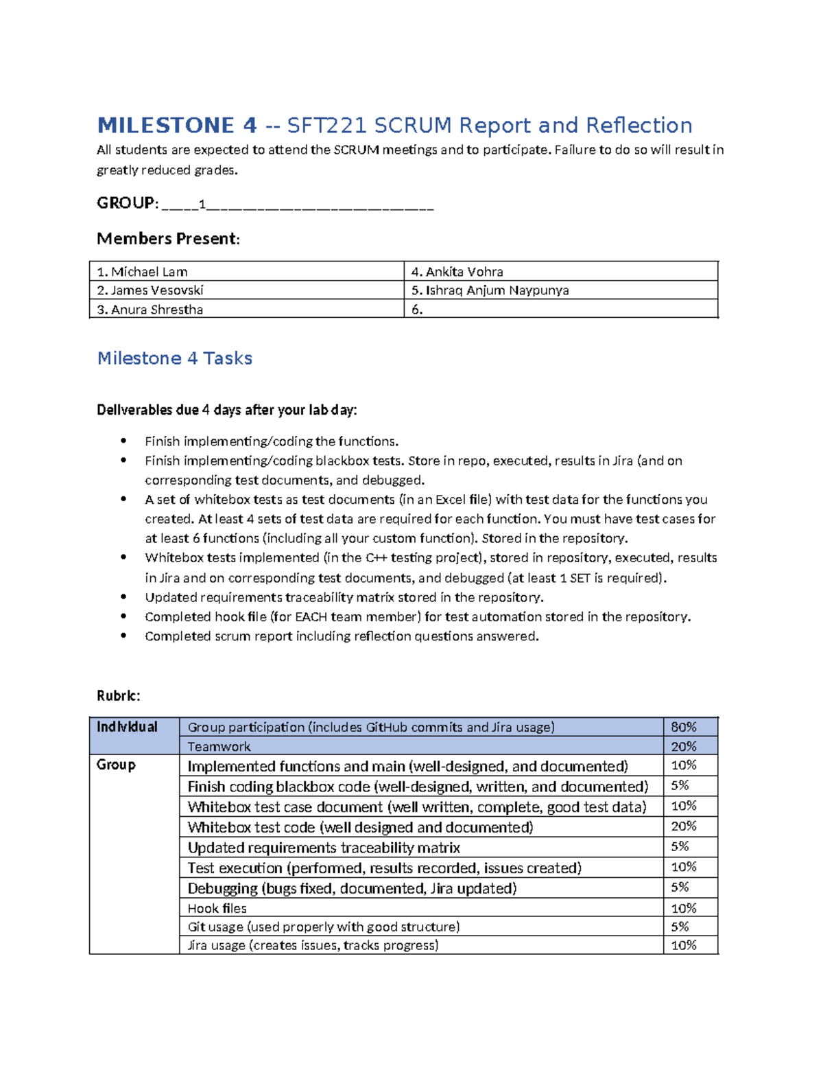 Milestone 4 - Scrum Report - MILESTONE 4 - SFT221 SCRUM Report and ...