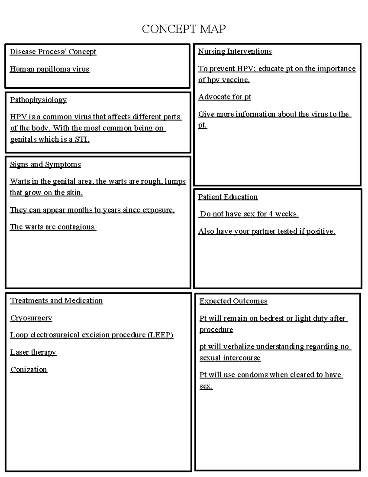 Concept MAP 2023 - CONCEPT MAP Disease Process/ Concept Human papilloma ...