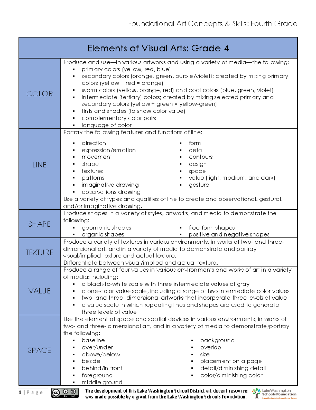 Foundational Art Skills Fourth Grade - Foundational Art Concepts ...