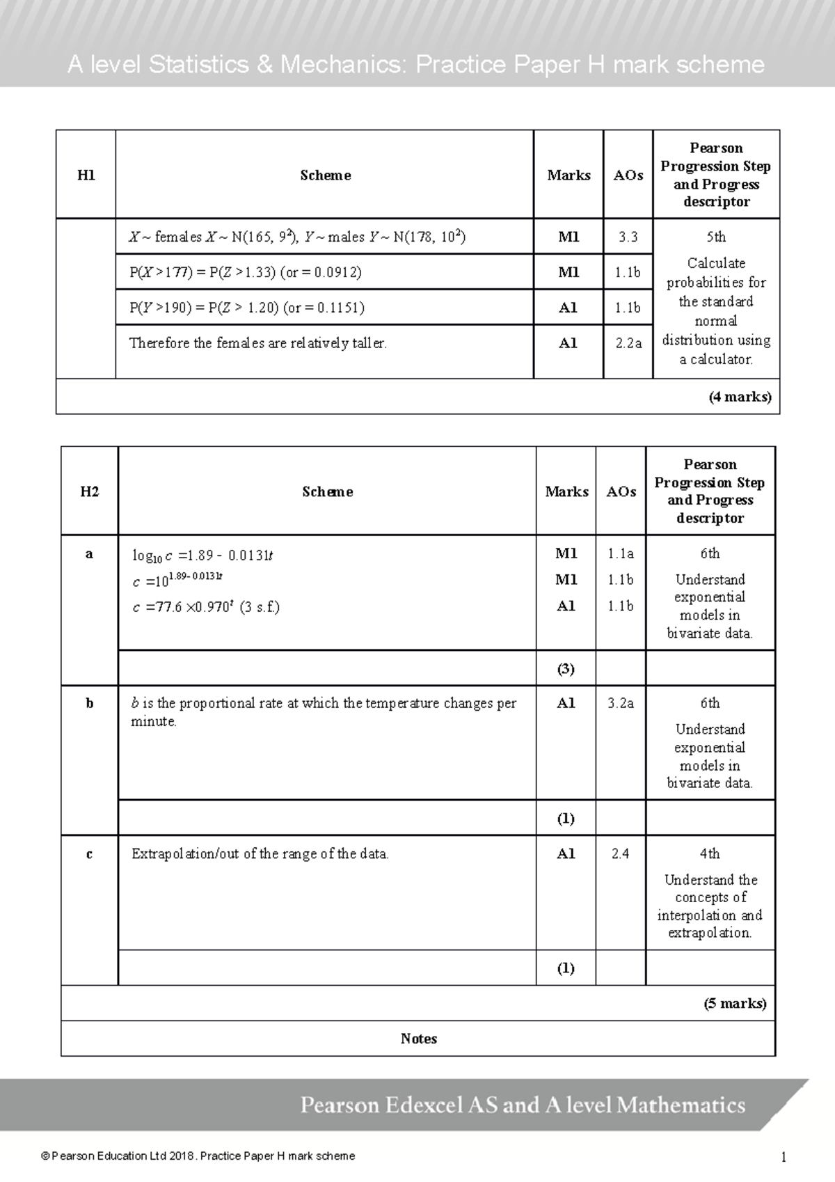 08b A level Mathematics Practice Paper H - Statistics and Mechanics mark scheme - H1 Scheme ...