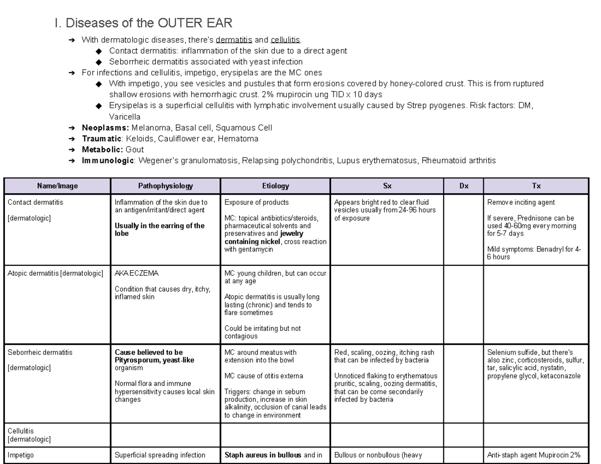 Ear Disorders Chart - I. Diseases of the OUTER EAR With dermatologic ...