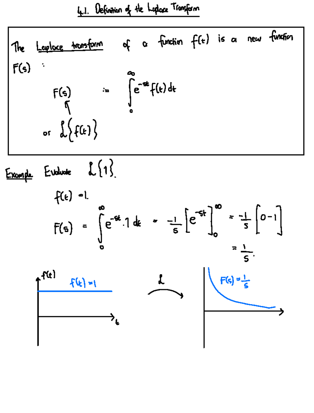 EM 214 4 - Notes - Definition of the LaplaceTransform The Laplace ...